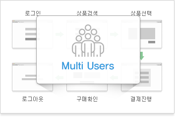 Moncat - 장애 모니터링 솔루션