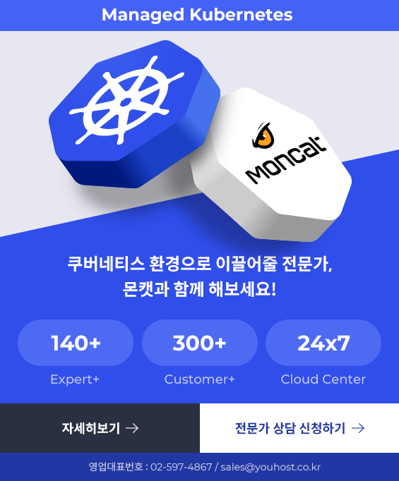 Moncat - 웹사이트 품질 모니터링